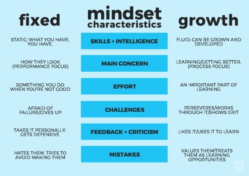 growth mindset characteristics | Lift Education growth mindset characteristics | Lift Education